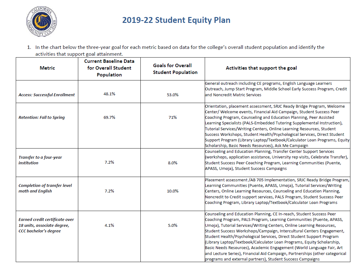 2019-22 Equity Plan | ISSC & Student Equity and Achievement